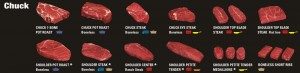 Cortes de Carne - Chuck - Inglês Gourmet